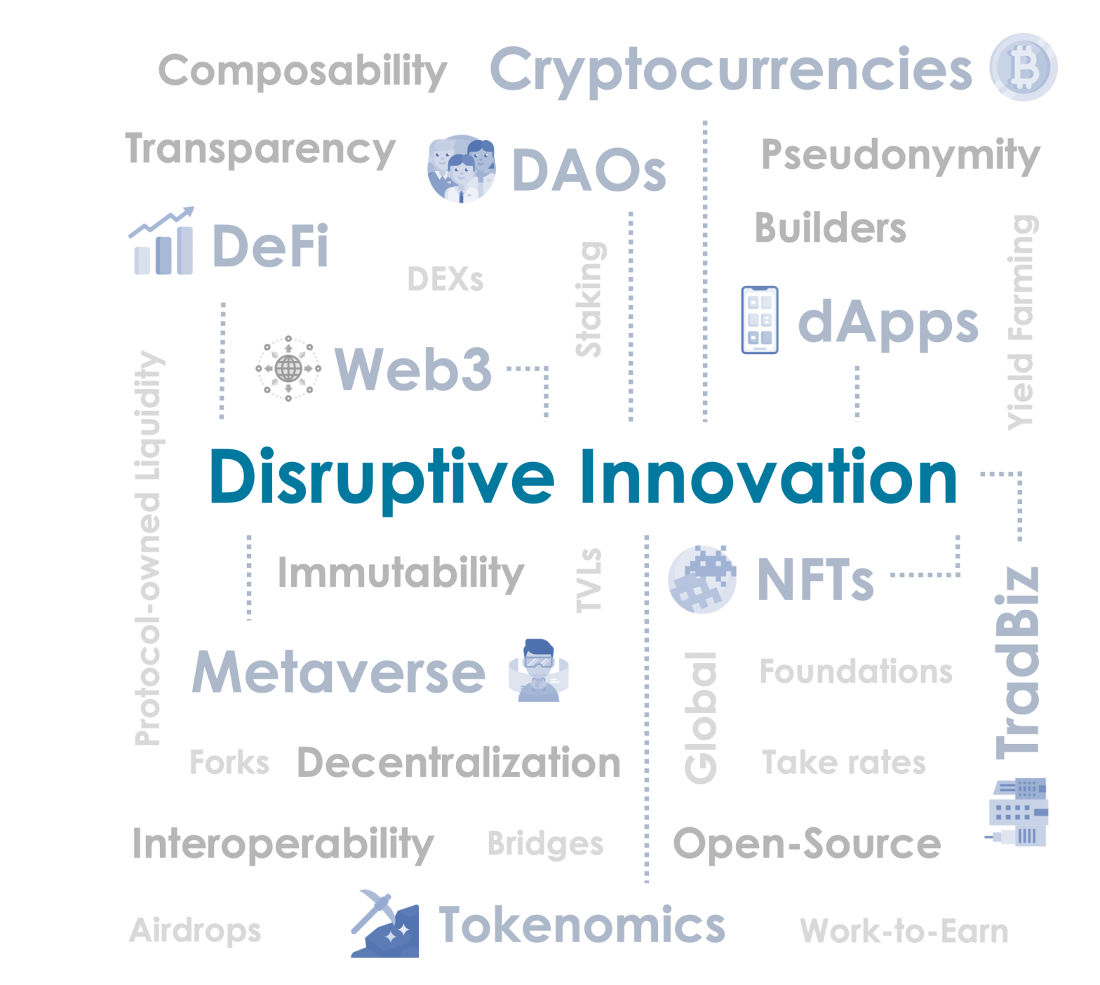 Web3 future - Vention Growth Partners